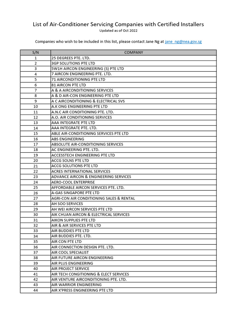 List of Licensed Aircon Companies | PDF | Air Conditioning | Energy ...