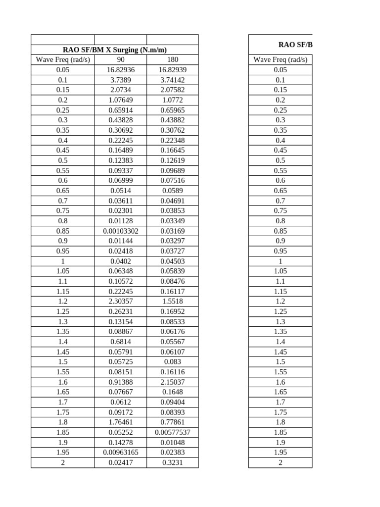 Analisis 40 Freq | PDF