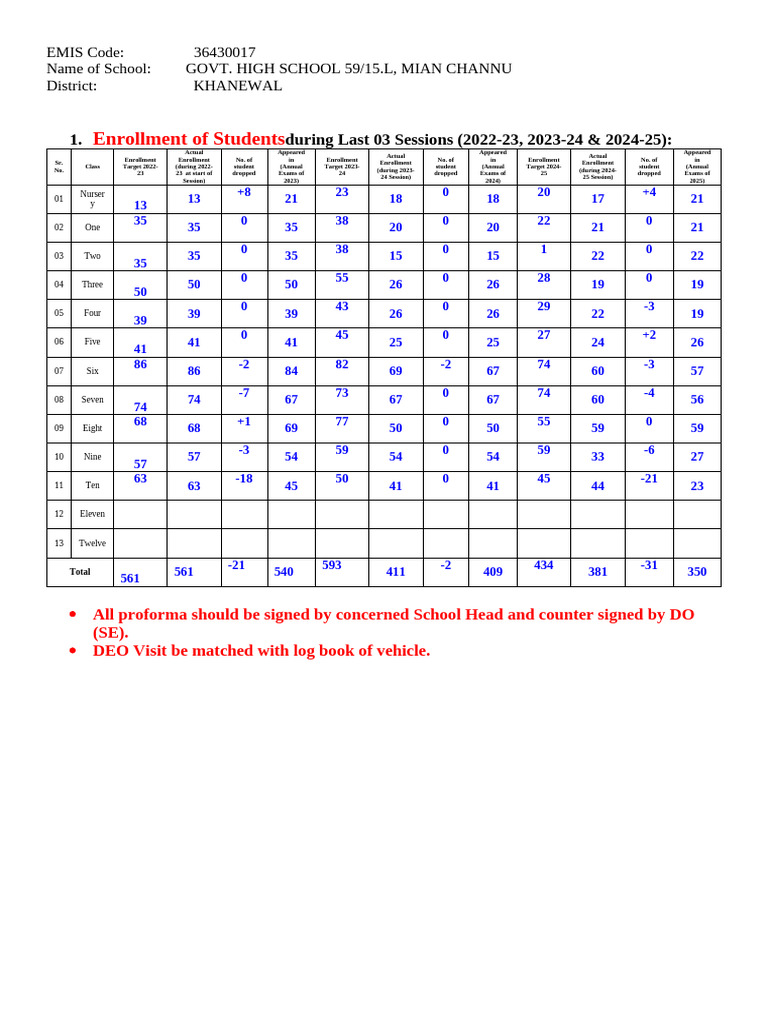 Revised Proforma For DO (SE) Audit 14.07.25 Sent-1-1 | PDF