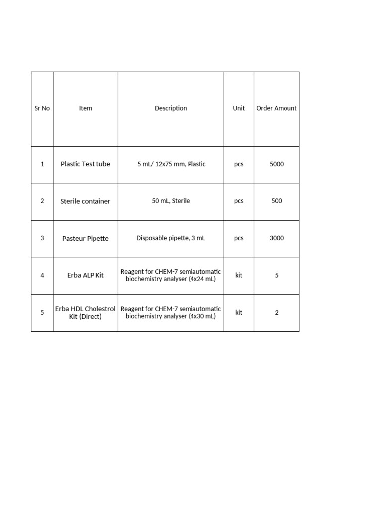 Order Listr For July | PDF