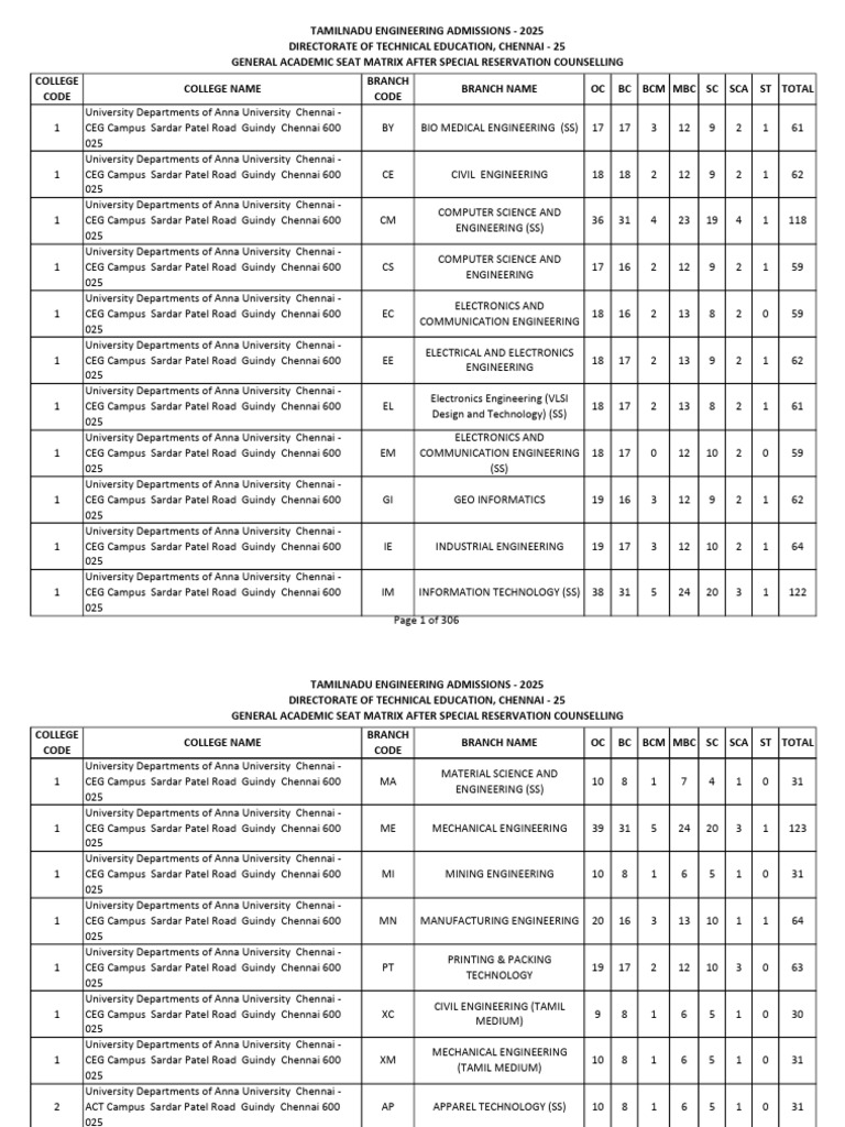 General Academic Seat Matrix 2025 | PDF | Engineering | Computer Science