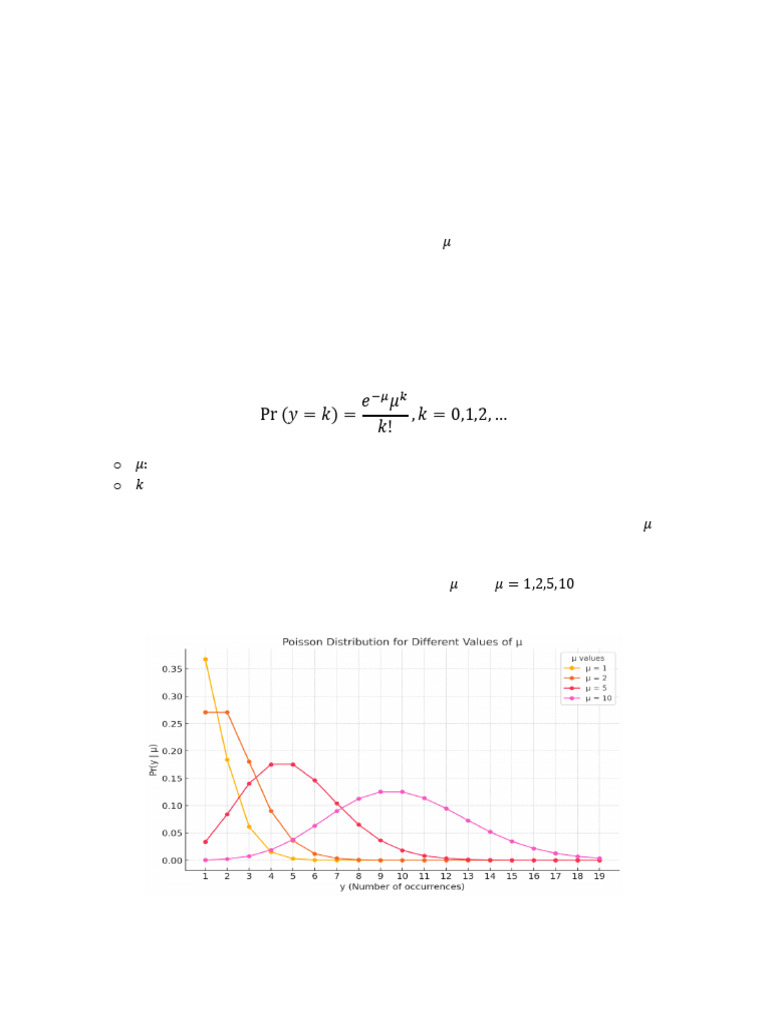 Count Models Poisson NB | PDF | Teaching Mathematics | Poisson Distribution