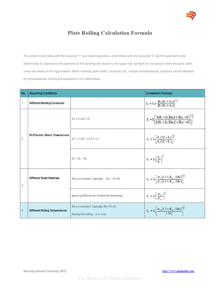 Plate Rolling Calculation Guide | PDF | Equations | Mechanical Engineering