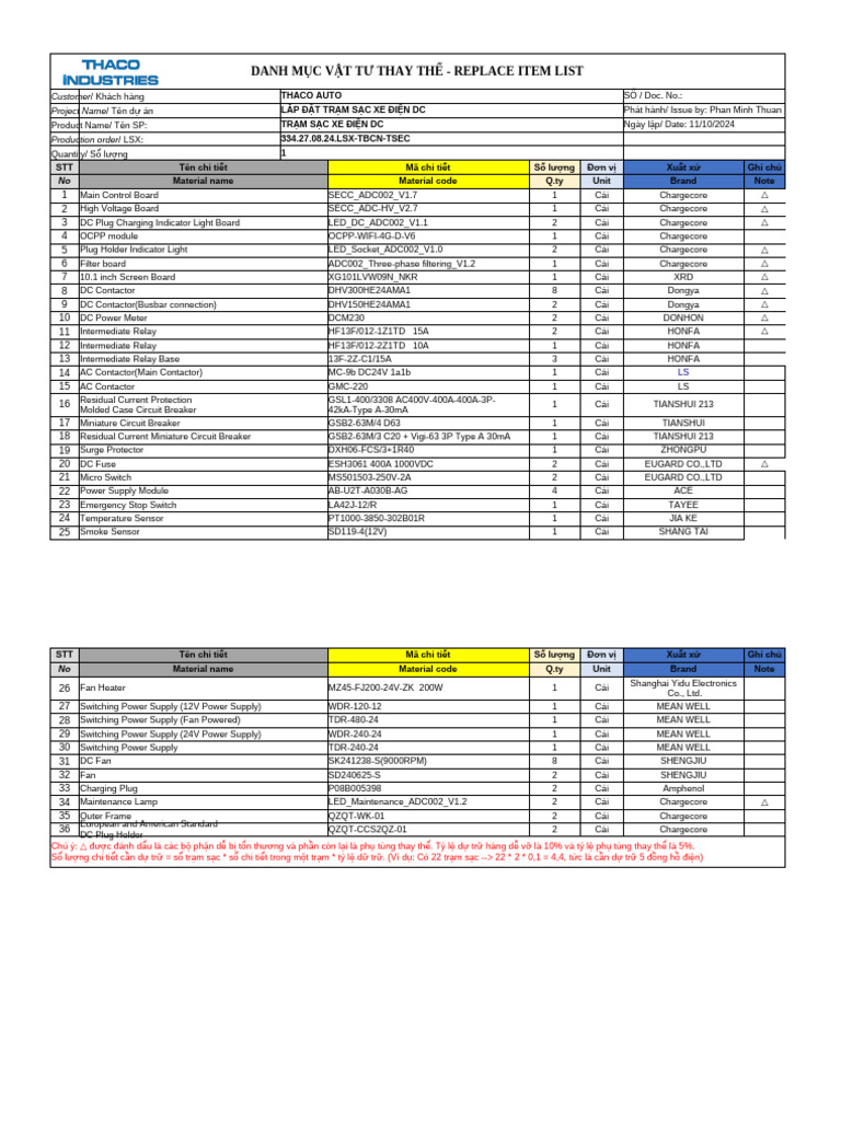 Spare Parts List - EV Charging Station | PDF