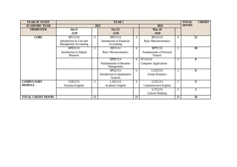 b20303 - PS FIB JULY 2025 | PDF