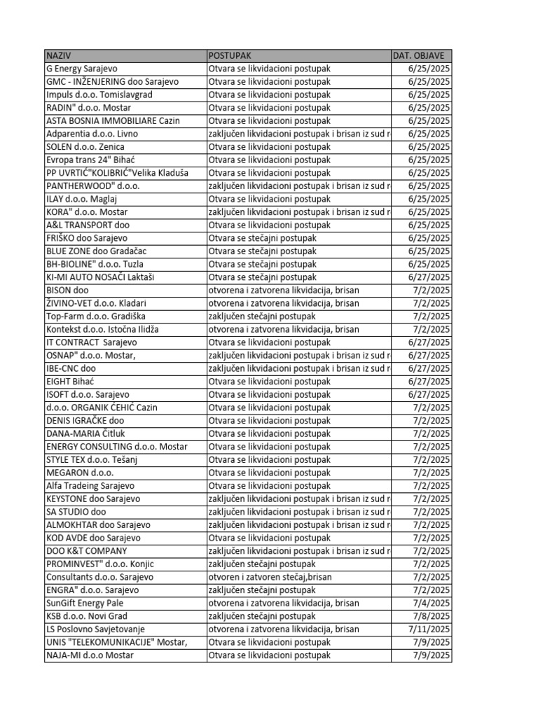 Spisak Ugašenih Firmi | PDF