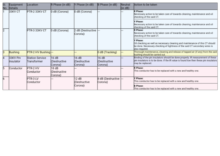 Ultrasound KLC-2 Substation 11-07-2025 | PDF