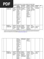 A Sample Record of Work Format | PDF