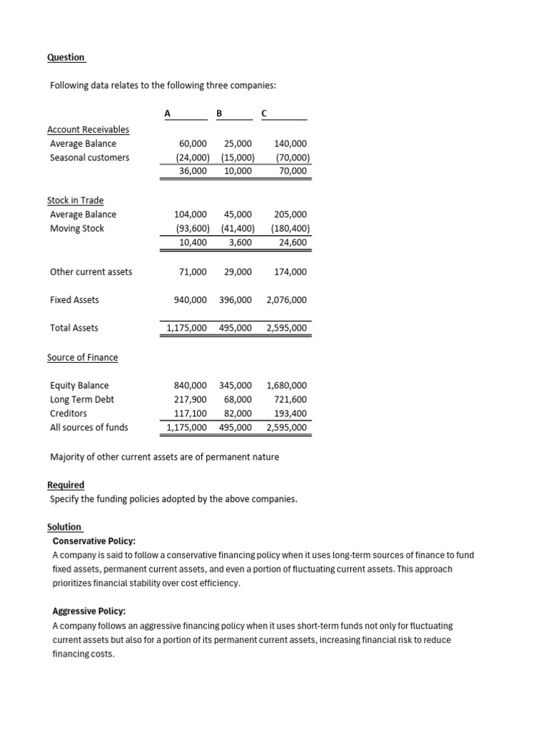 15th Homework MFA - Working Capital Management - Funding Policies | PDF ...