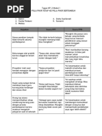 Peta Konsep Ppt vs Ppb_Nurul Qomariyah | PDF