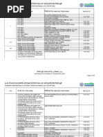 PGCIL APPROVED VENDOR FOR 765 KV | PDF | Transformer | Insulator (Electricity)