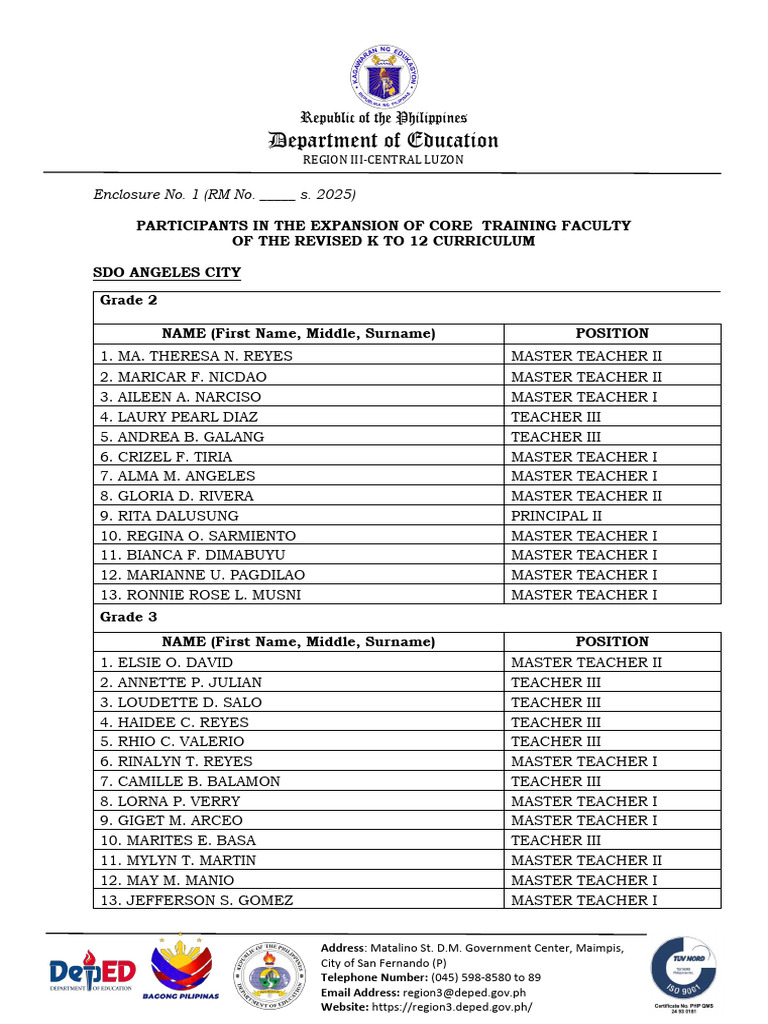 Core Training Faculty Participants List | PDF | Philippines | Public ...