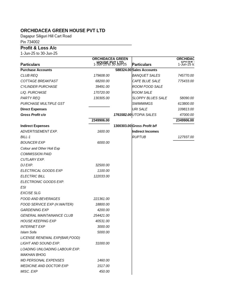 Pand L | PDF | Business | Economies