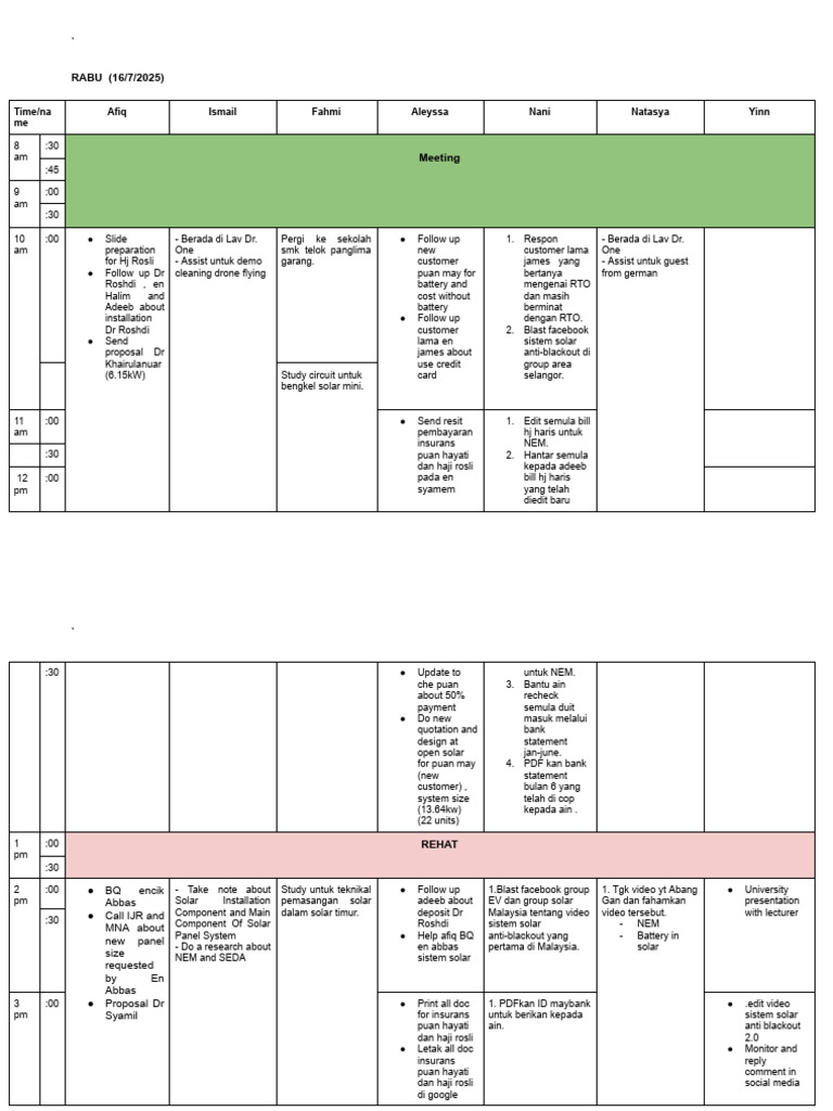Jadual Tugasan | PDF