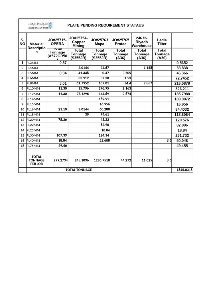 Plate Material Pending Status As of 01.07.2025 | PDF