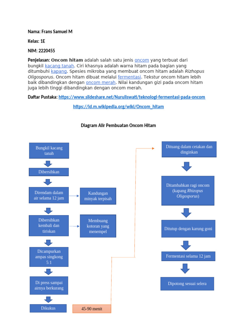 Diagram Alir Pembuatan Oncom Hitam | PDF