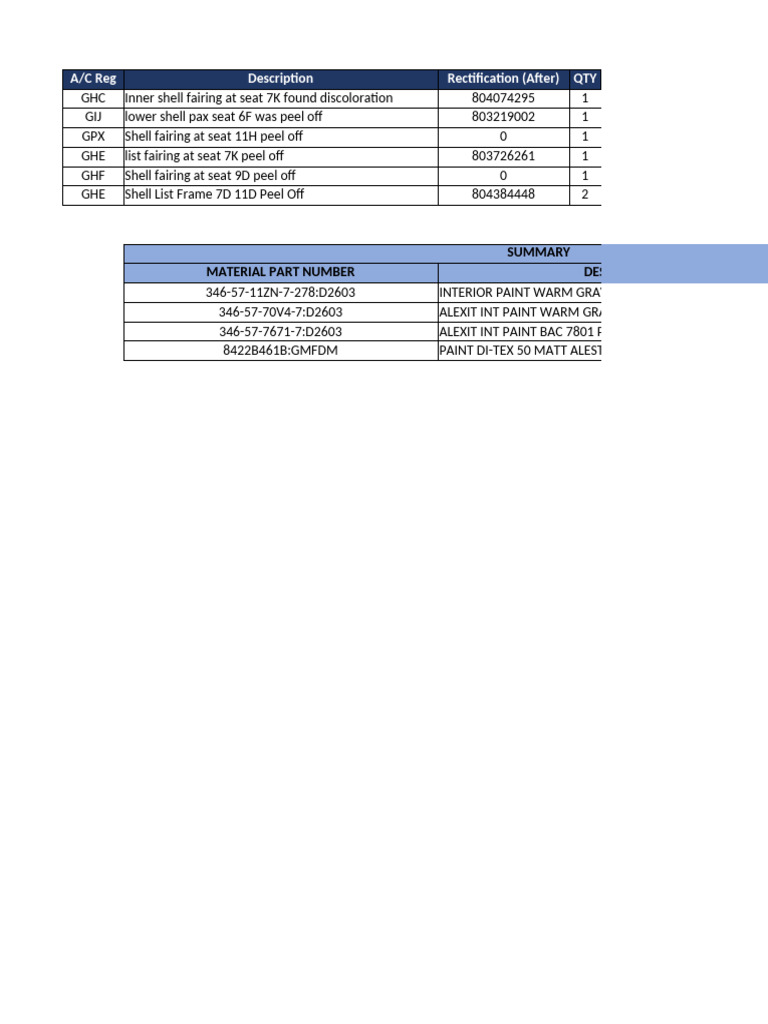 Repaint C-Class Ga | PDF