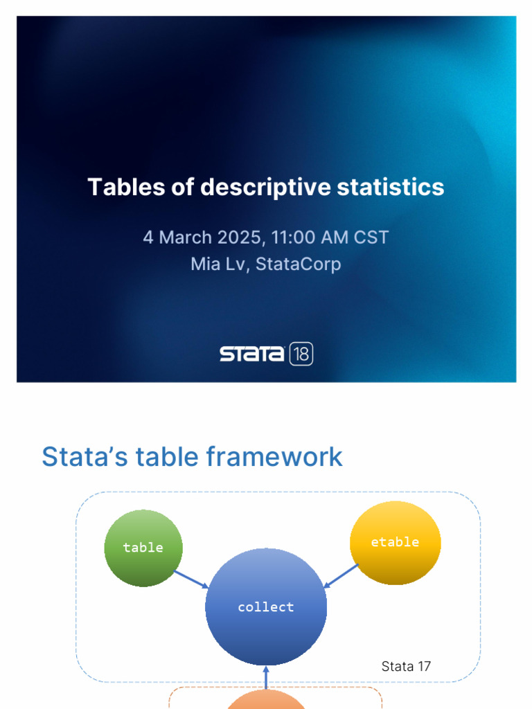 Descriptive Statistics in Stata 18 | PDF | Statistics