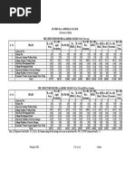 AMU Fee Structure Comparison (2024 vs. 2025) | PDF