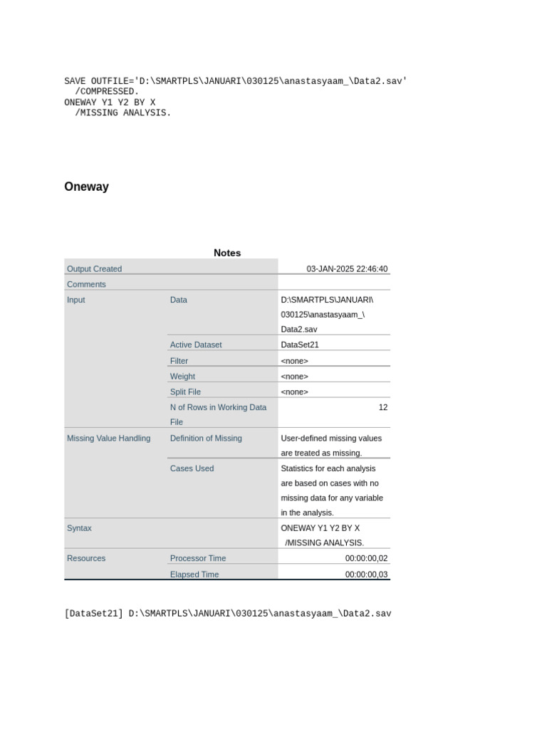 ANOVA Results for Daya Sebar Analysis | PDF | Analysis Of Variance ...