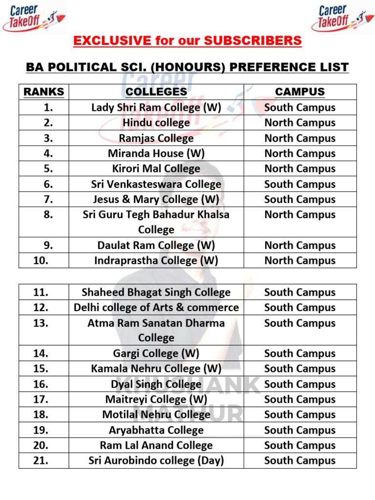 BA Political Science (Hons.) SAMPLE | PDF
