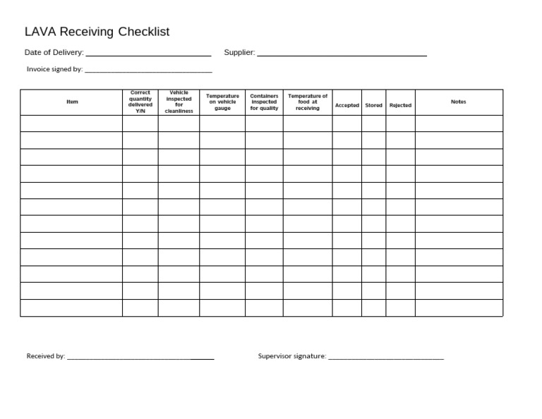 Food Receiving Checklist Template | PDF