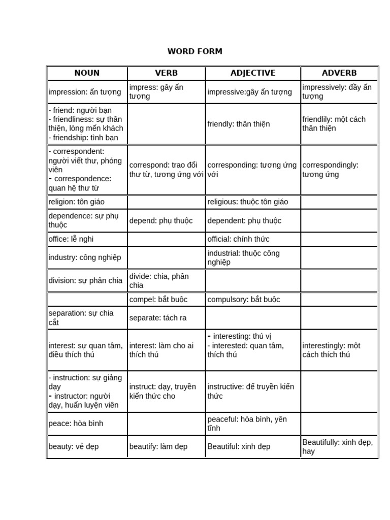 Word Form (Keys) | PDF