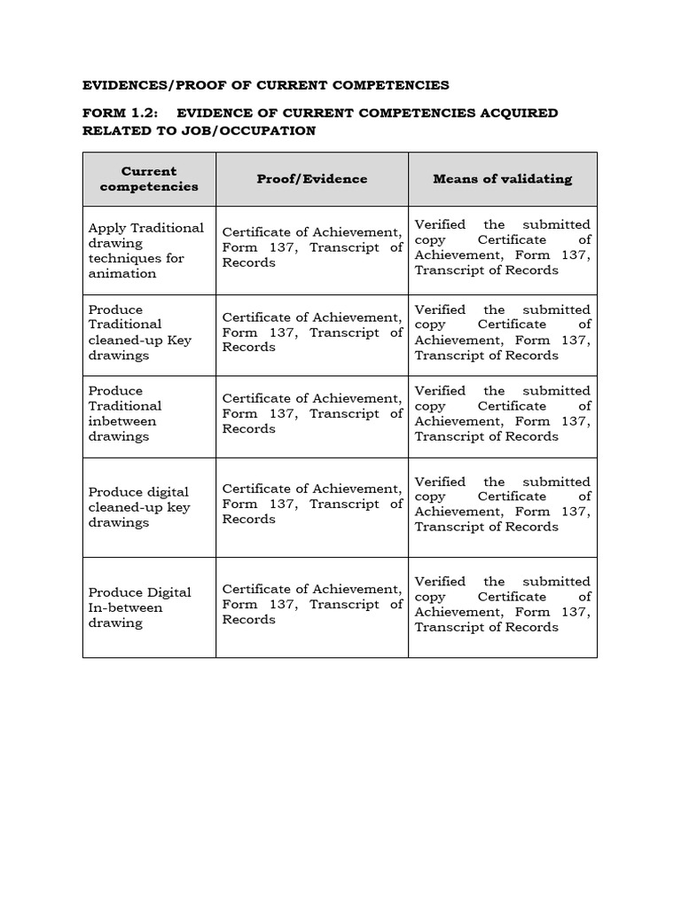 03 Evidences or Proof of Current Competencies | PDF