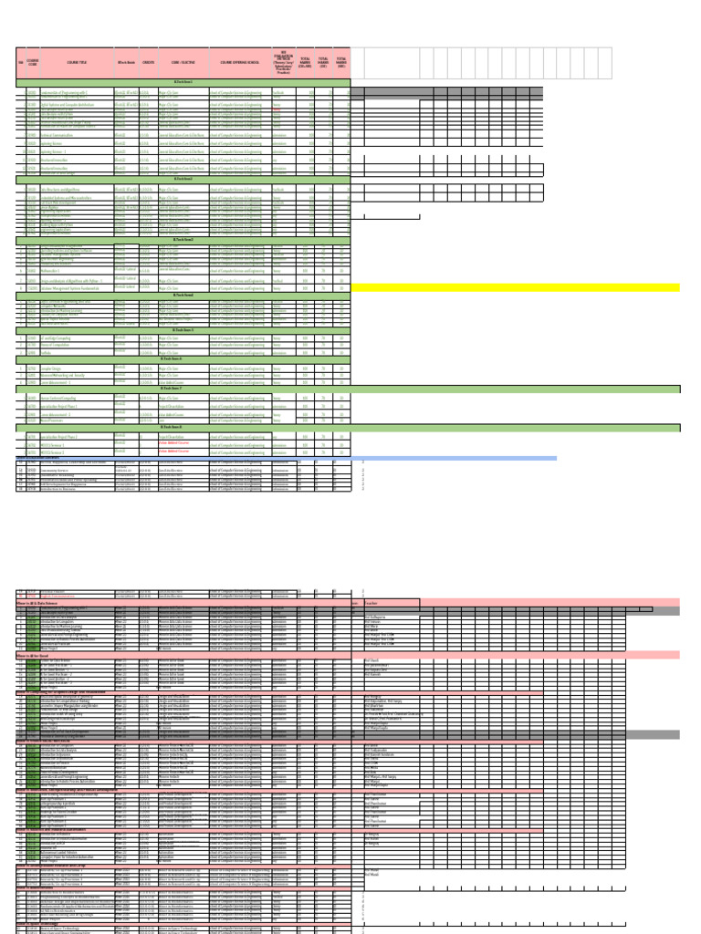 MKN Changes - CDC - Consolidated Course Code Details of SoCSE - 4 - Mar ...