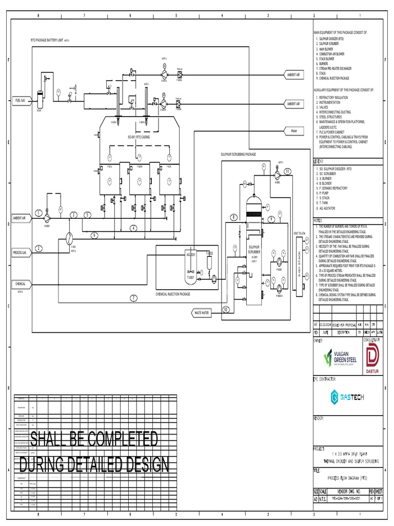 PFD Rto & SCR - Rev.00 - Final - Mark | PDF | Density | Chemistry