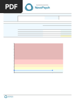 Multidimensional Inventory of Dissociation Mid 60 | PDF | Dissociation ...