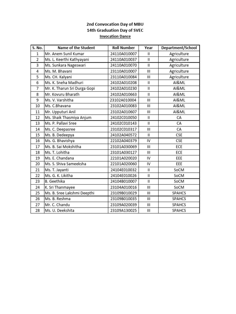 List of Students For Invocation Dance | PDF