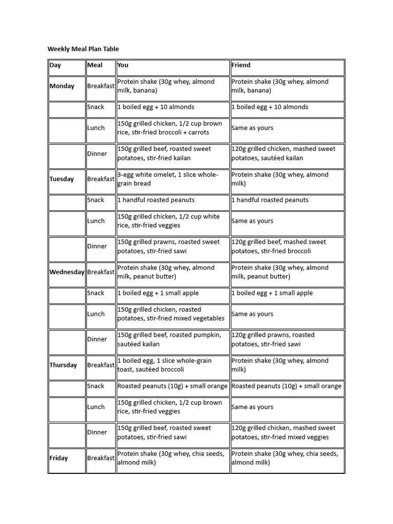 Weekly Meal Plan Table | PDF | Lunch | Meal