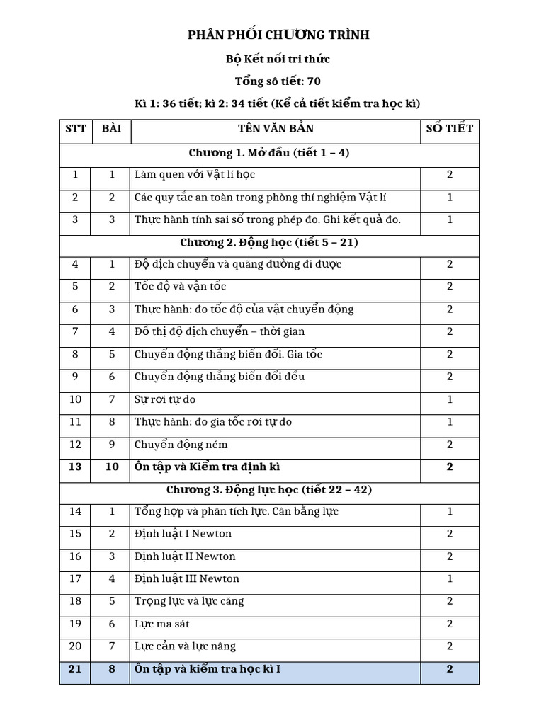 PPCT Bo Ket Noi Tri Thuc 2 | PDF