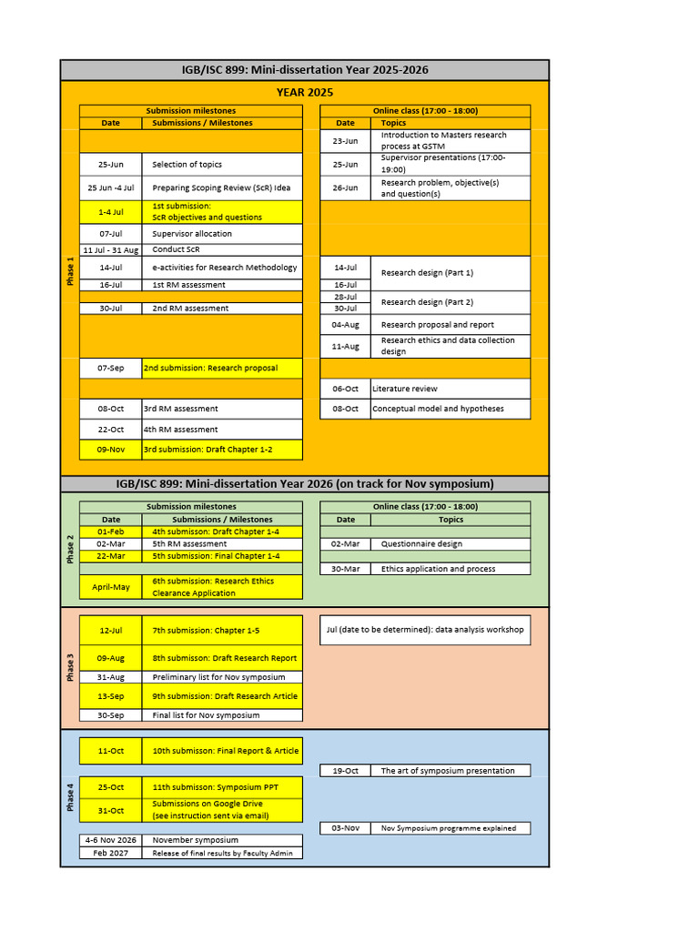 Timeline For 2025 Masters 1st Year Students - Last Updated 20250624 ...