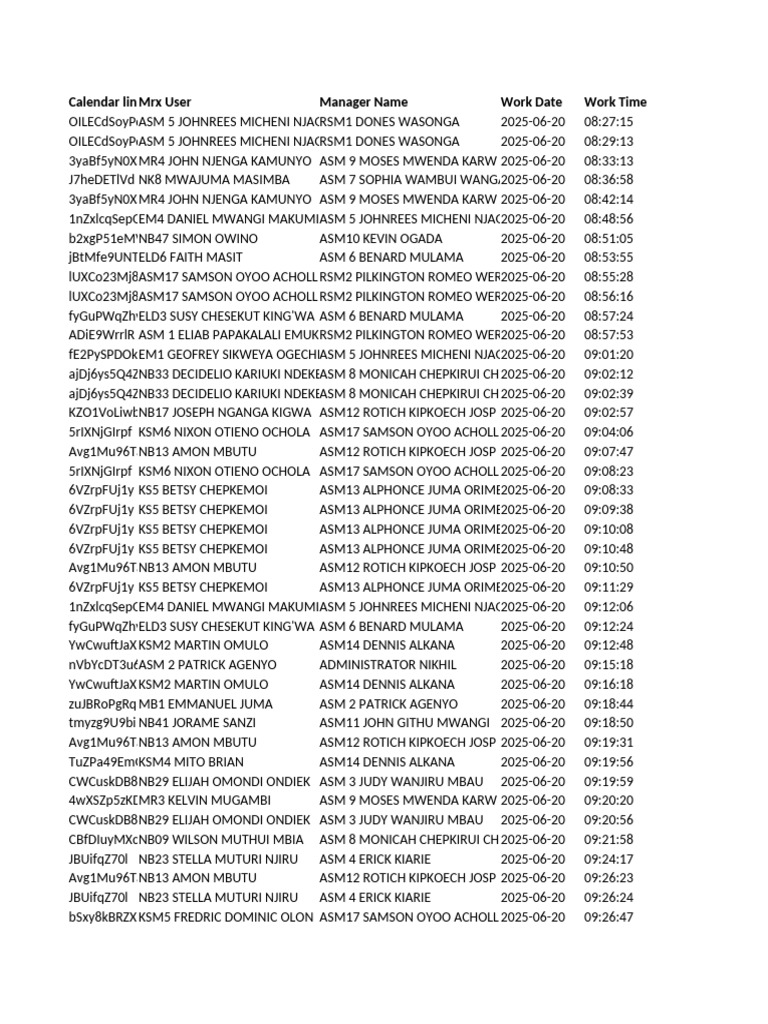 Medical Rep Visits Report - 2025-06-20 - 2025-06-21 | PDF