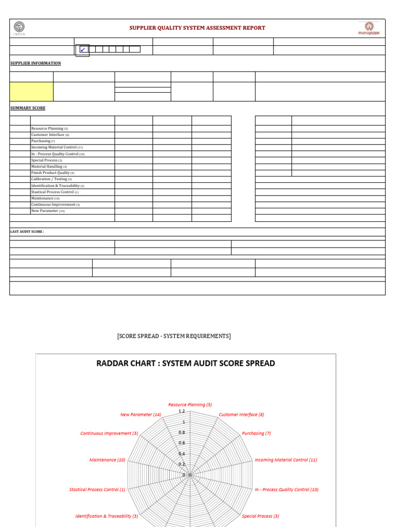 Supplier Quality System Audit Report | PDF | Calibration | Audit
