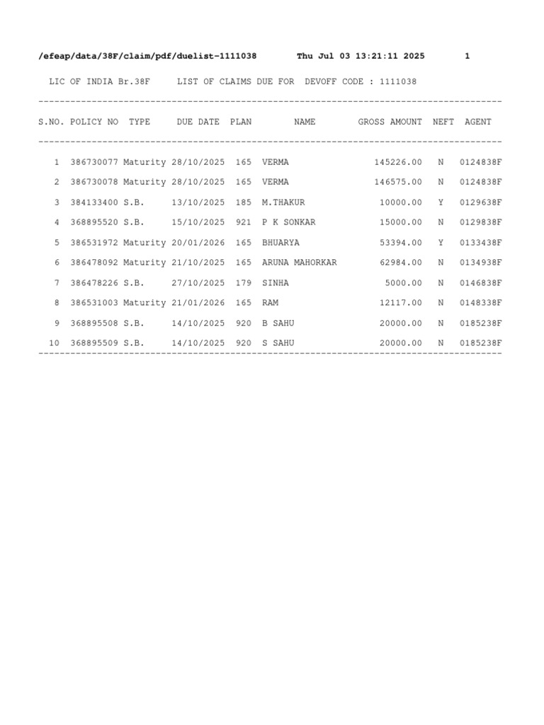 Claims Due List | PDF