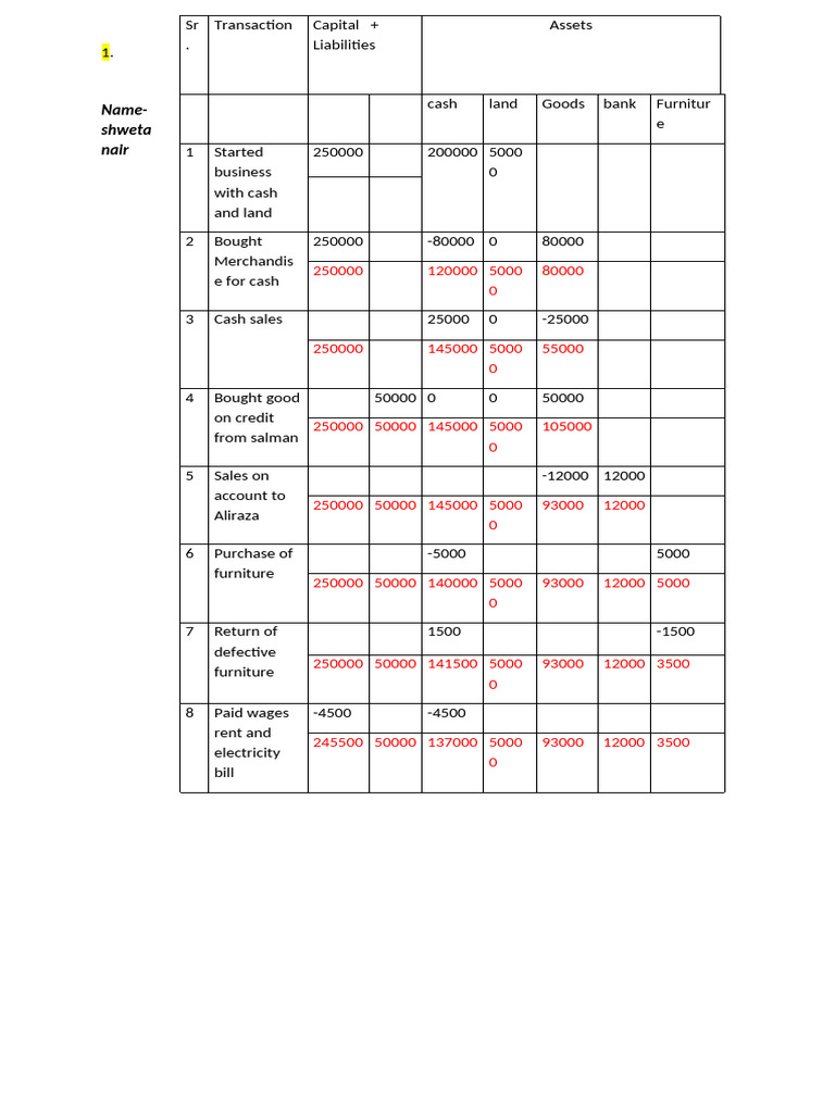 Business Accounting Assignment | PDF | Business | Balance Sheet