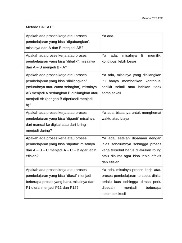 Metode CREATE dalam Proses Pembelajaran | PDF