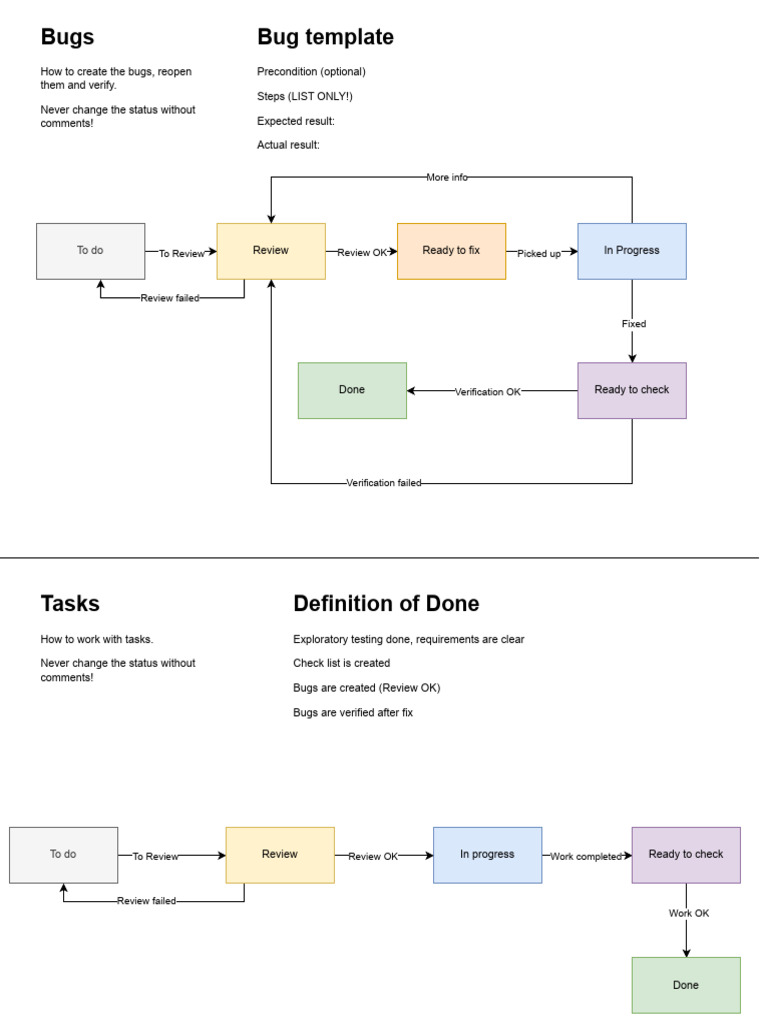 Bug and Task Management Guide | PDF