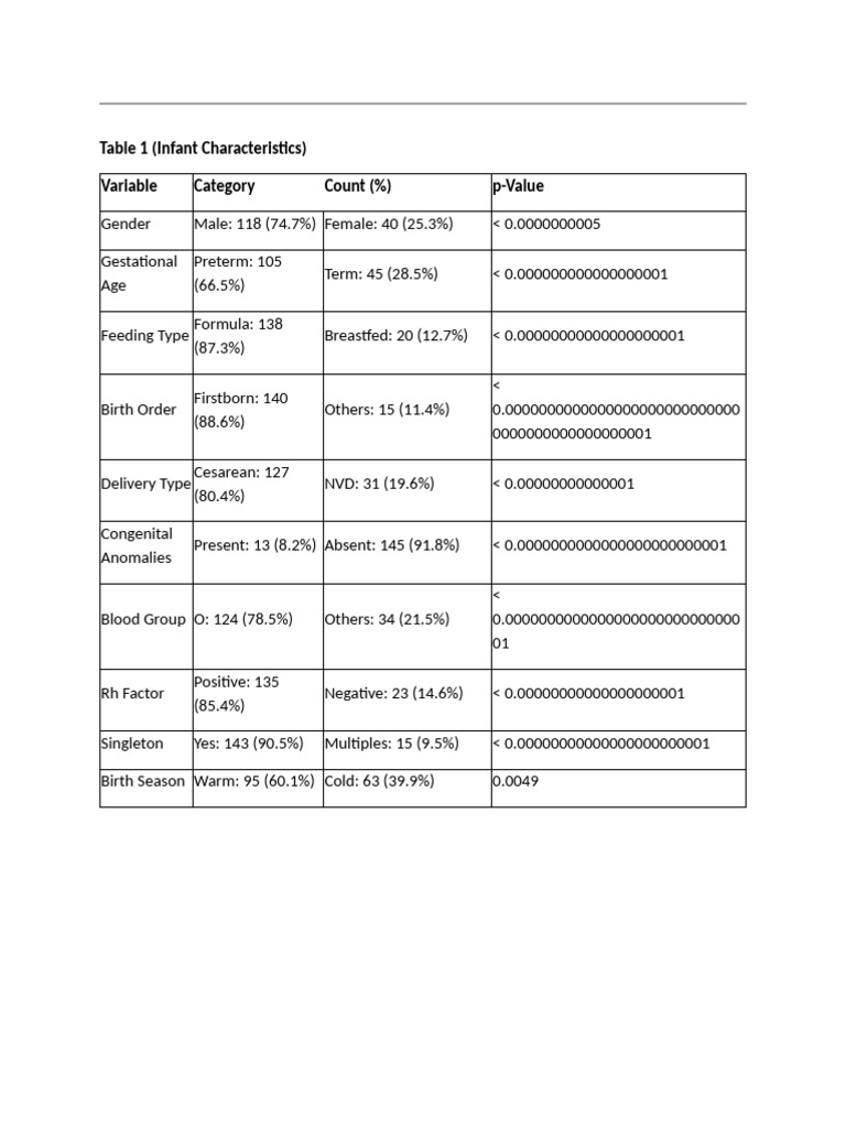 Table 1 | PDF