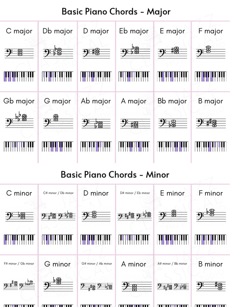 Basic Chord Chart | PDF