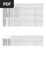 Loads Combinations at Limits States SLS and ULS According To Eurocode 1 ...