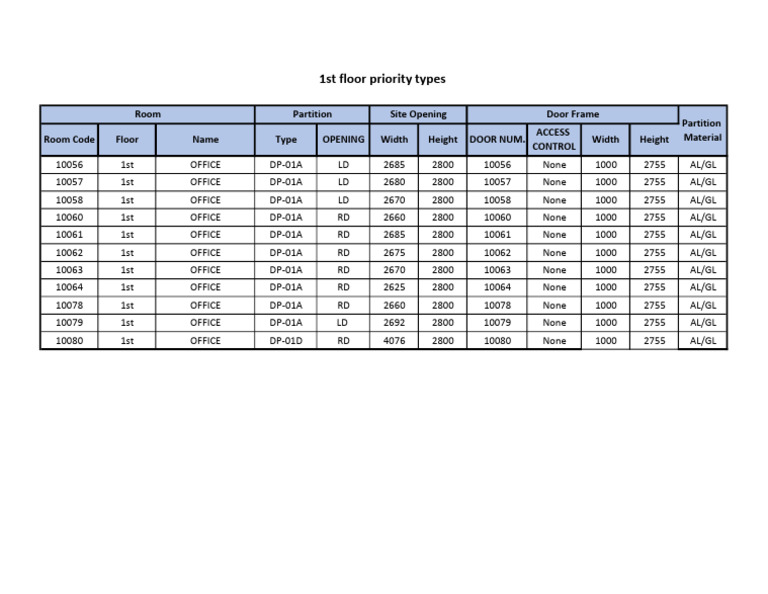 1st Floor Priority Types | PDF