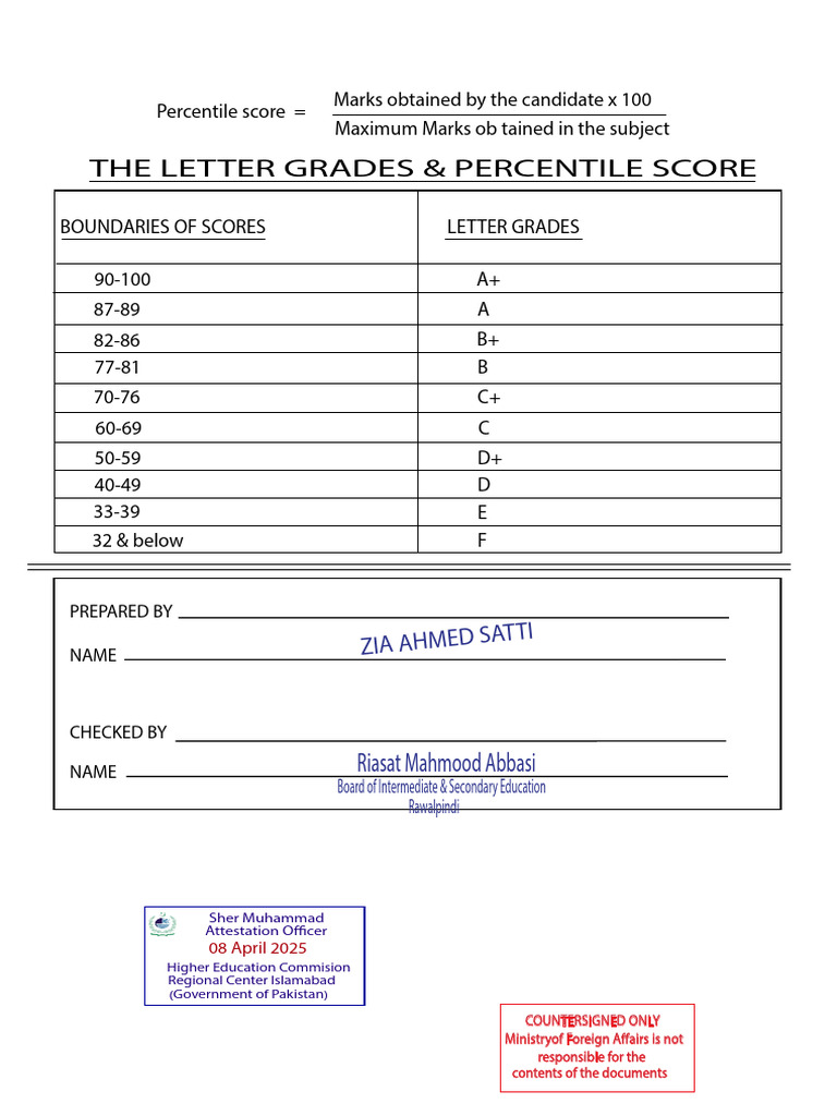 Rehman Backside | PDF