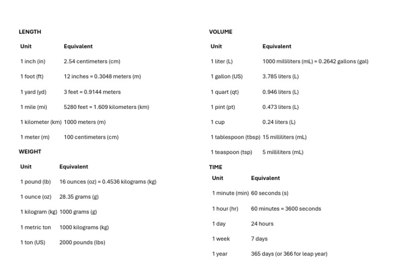 Unit Conversion Reference Table | PDF