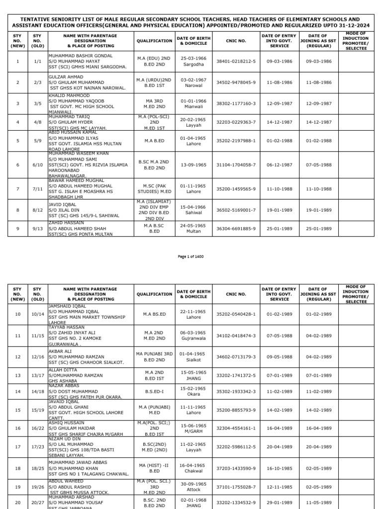 Tentative Sty. List Ssts (Male General Cadre) Upto 31.12.2024 | PDF