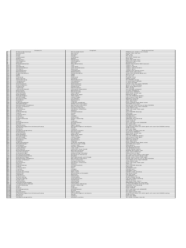 Microbiology Bilingual Vocabulary German English | PDF | Infection ...