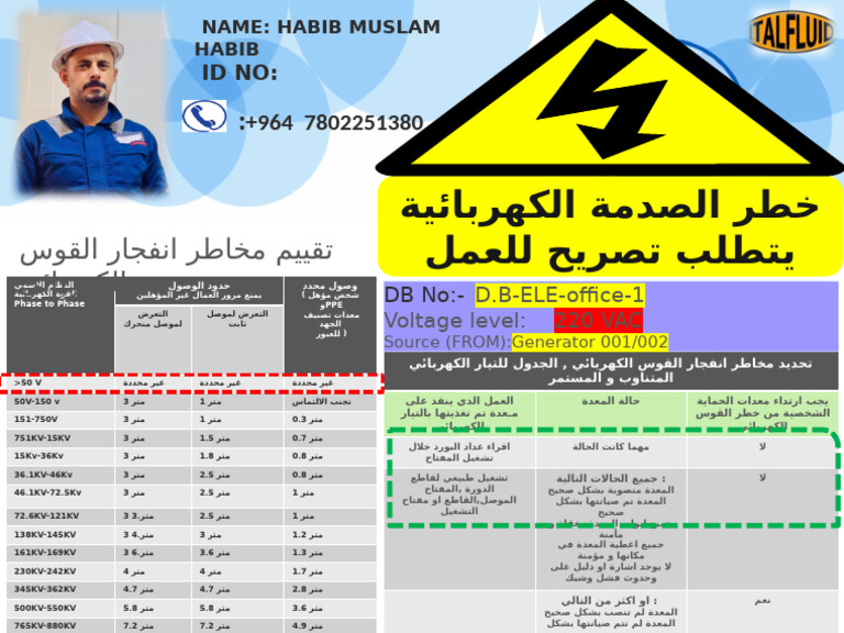 Electrical DB | PDF